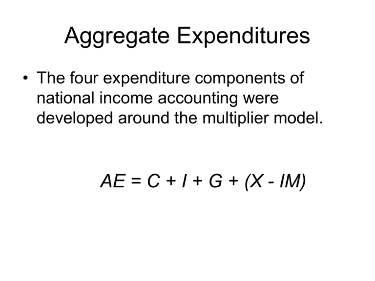 The Aggregate Production Curve, Fig. 10