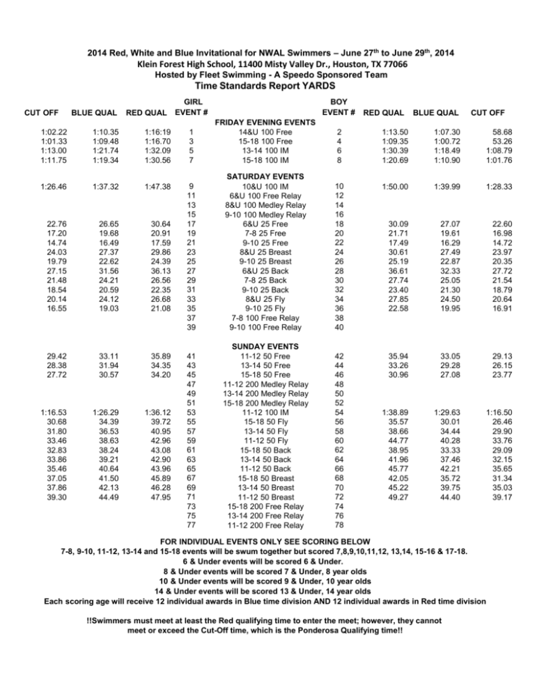 Qualifying Times