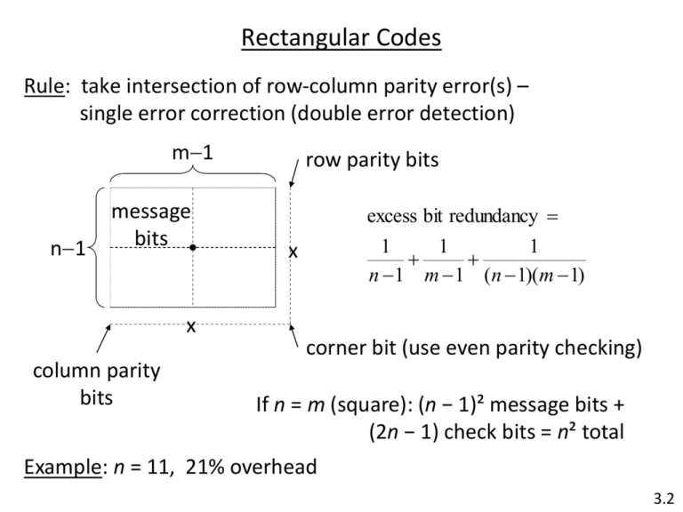Error Correcting Codes