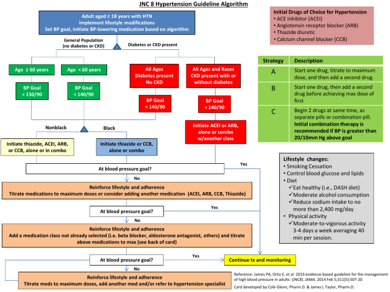 JNC 8 HTN Guidelines Booklet