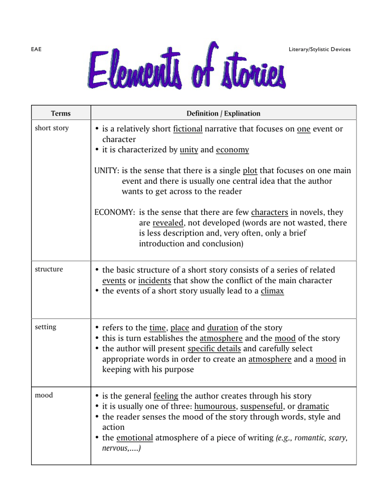 Element Of Short Story