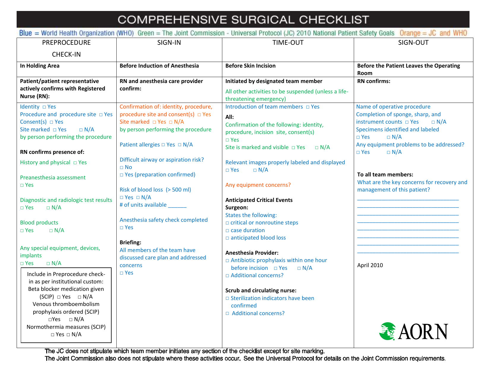 Comprehensive Surgical Checklist Comprehensive Surgical Checklist