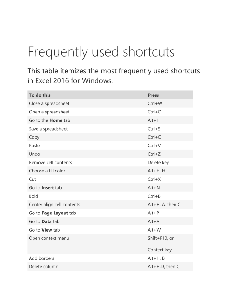 CommonExcelWindowsShortcuts 01