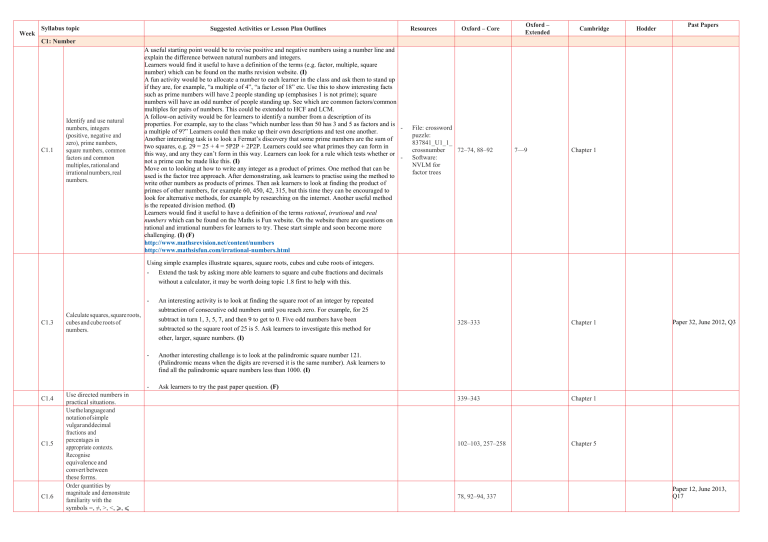 IGCSE Mathematics Scheme Of Work Cambridge