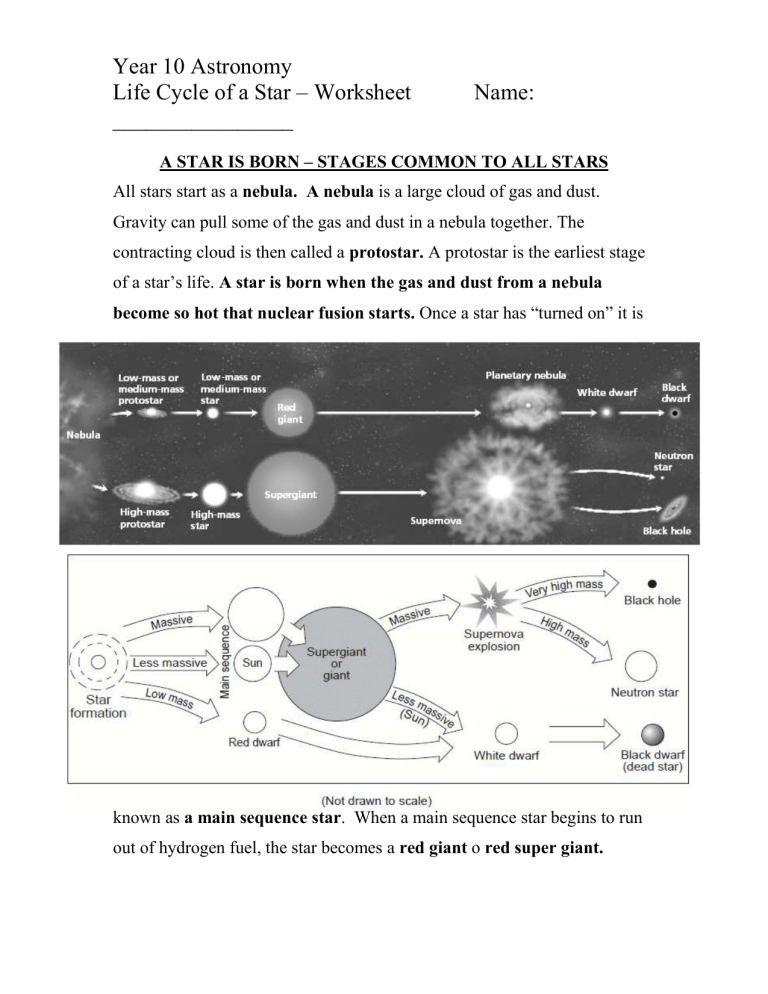 Life Cycle Of A Star Diagram Worksheet