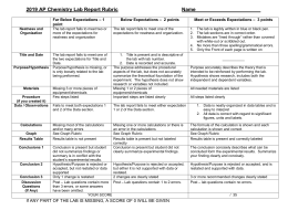 Writing Informal Lab Reports