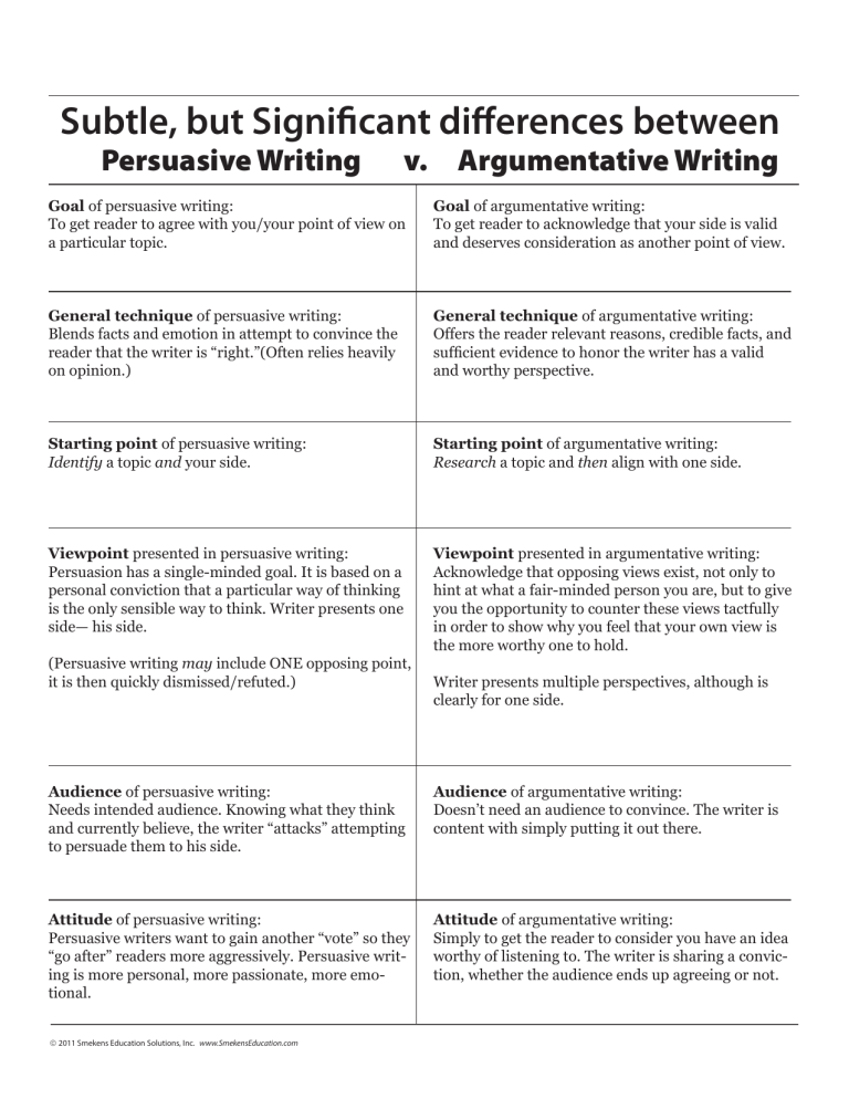 Differences Between Argumentative Writing Persuasive Writing Grade 11