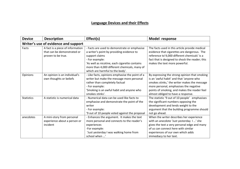 Language devices and their effects final version complete dec 2015 Language devices and their effects final version complete dec 2015
