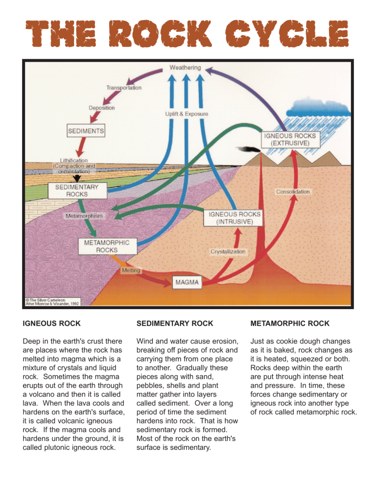The Rock Cycle: Igneous, Sedimentary, Metamorphic Rocks
