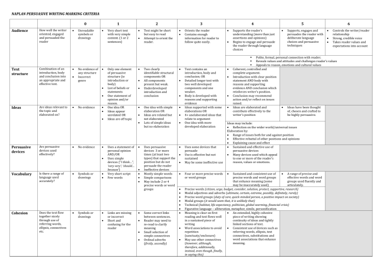 NAPLAN PERSUASIVE WRITING MARKING CRITERIA