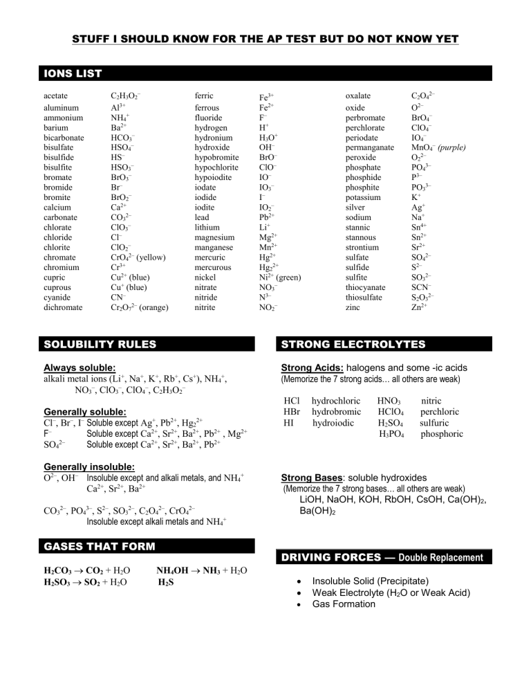 Things To Memorize