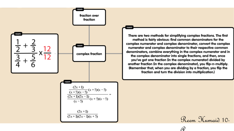 Complex Fractions Mind Map: Simplifying Techniques