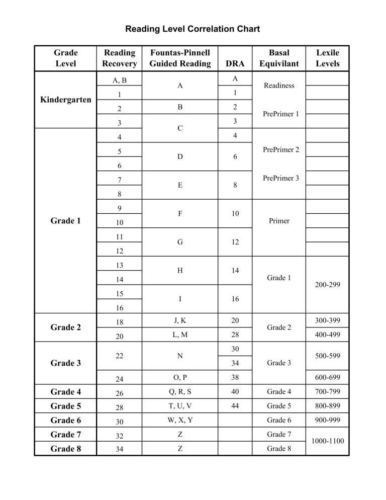 Reading Level Chart Reading Level Chart