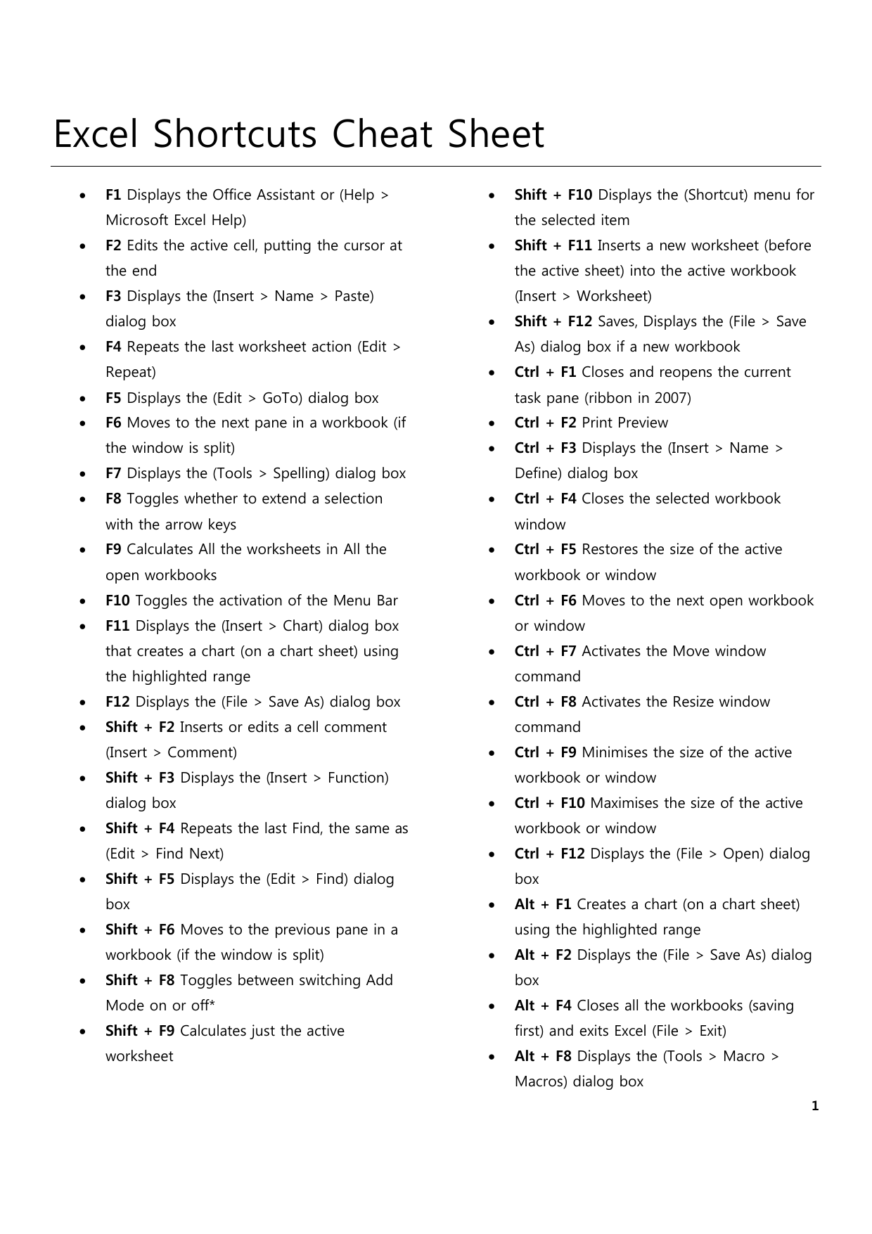 Excel Keyboard Shortcuts Sheet Offbaldcircle Bank2home
