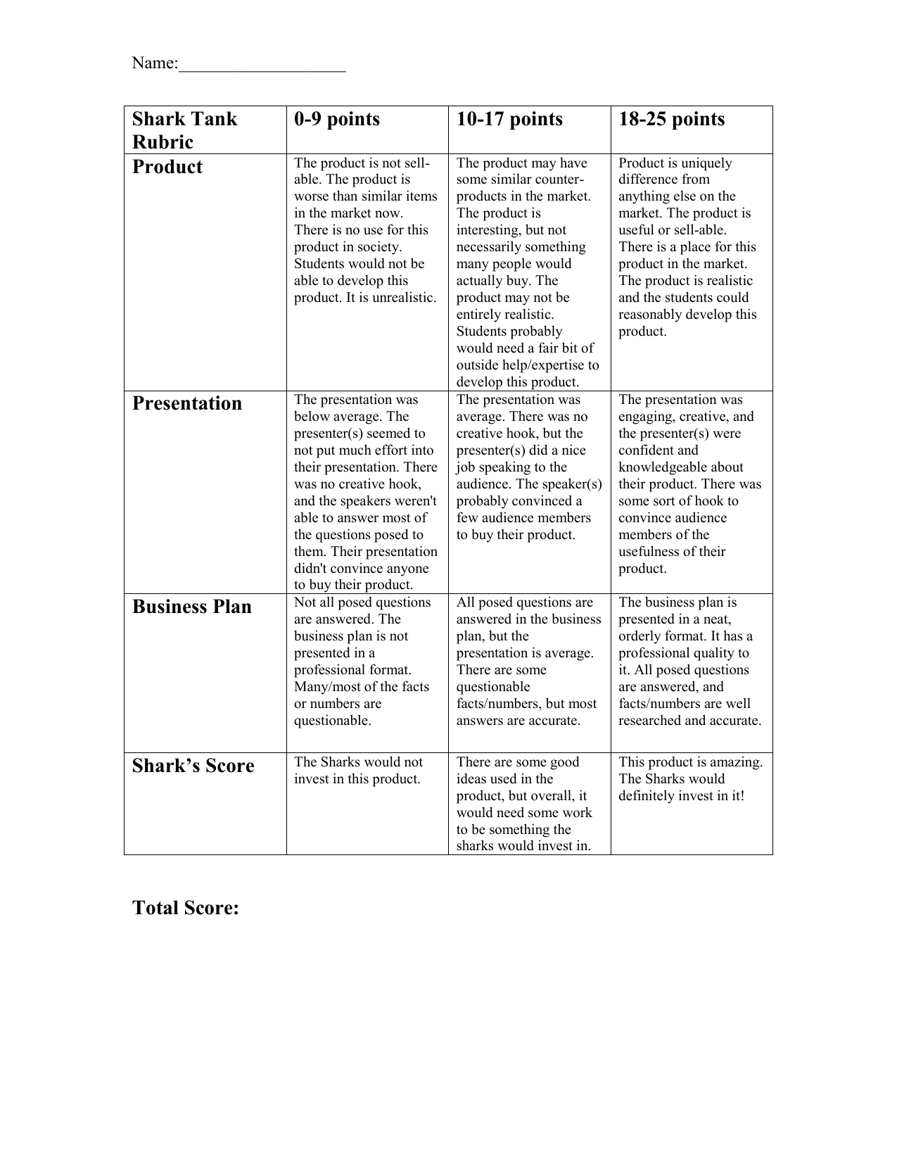 Shark Tank Rubric