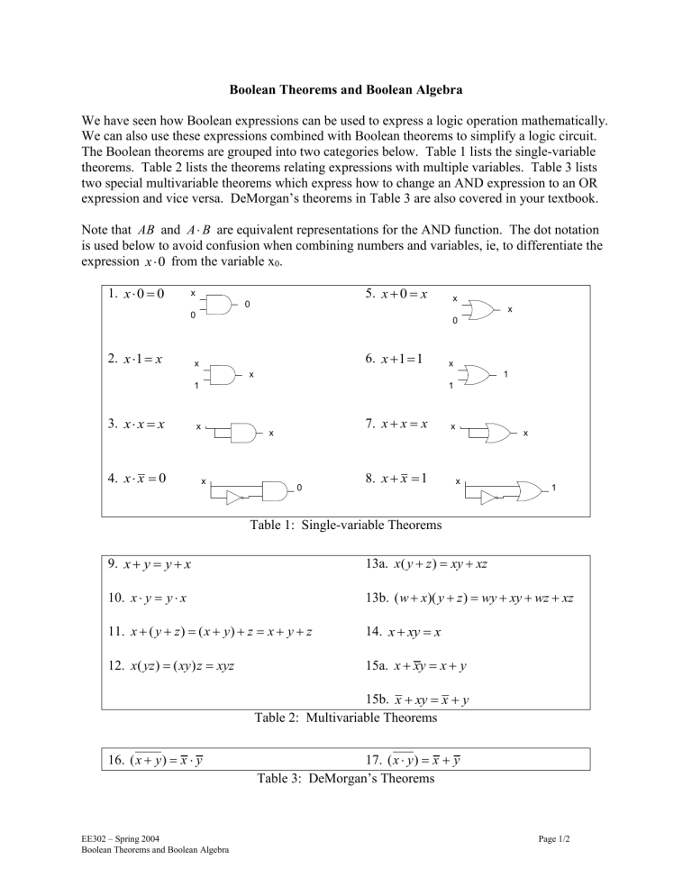 Boolean