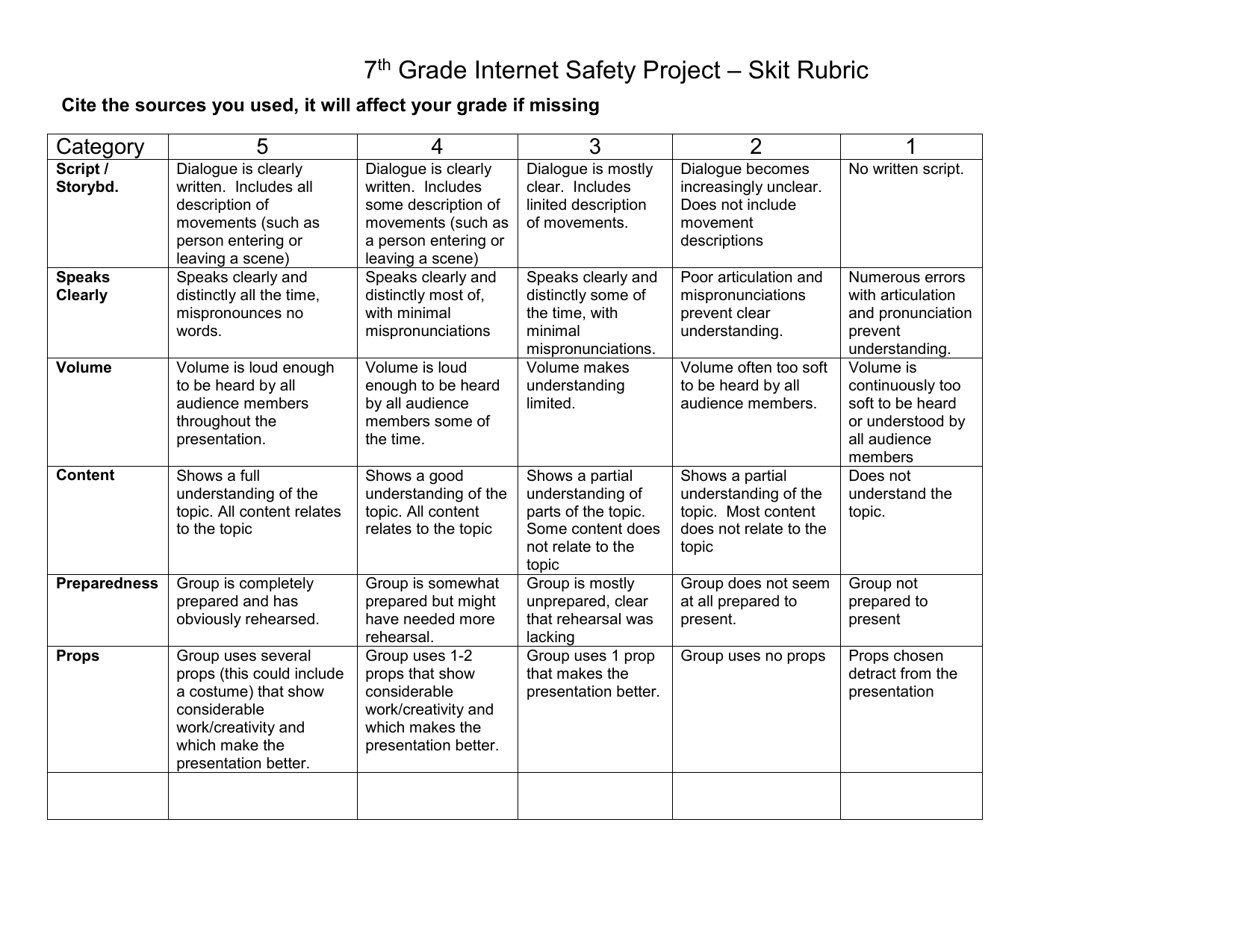 Skit Rubric Internet Safety
