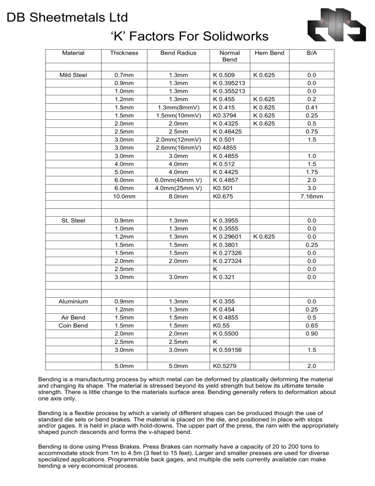 K Factors Bending Information
