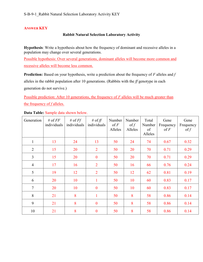 Rabbit Natural Selection Lab Activity Key