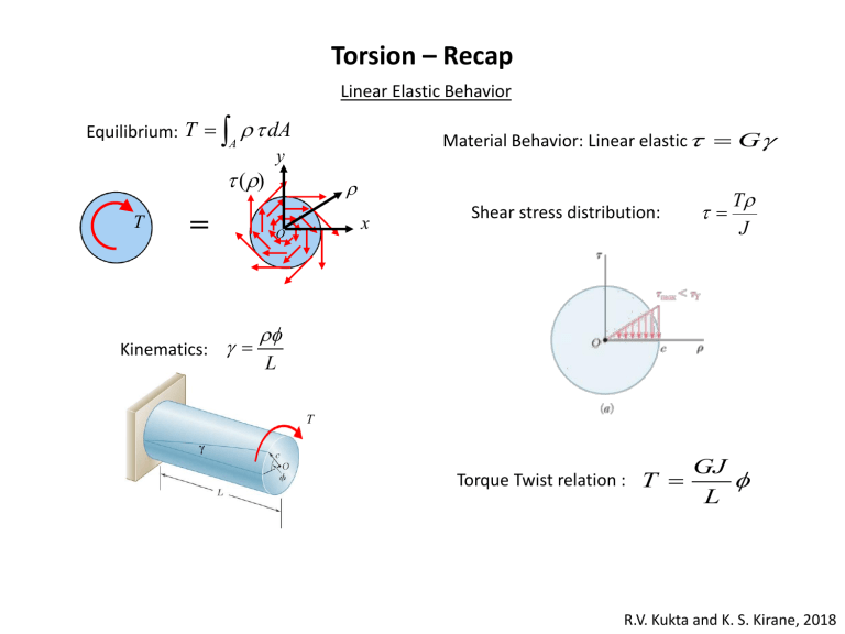 Torsion: Elastic & Plastic Behavior - Numerical Example