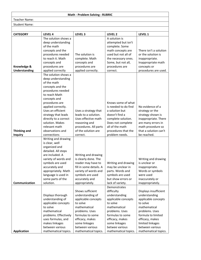 Math Problem Solving Rubric Math Problem Solving Rubric