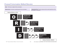 Focused Conversation Method: ORID Framework