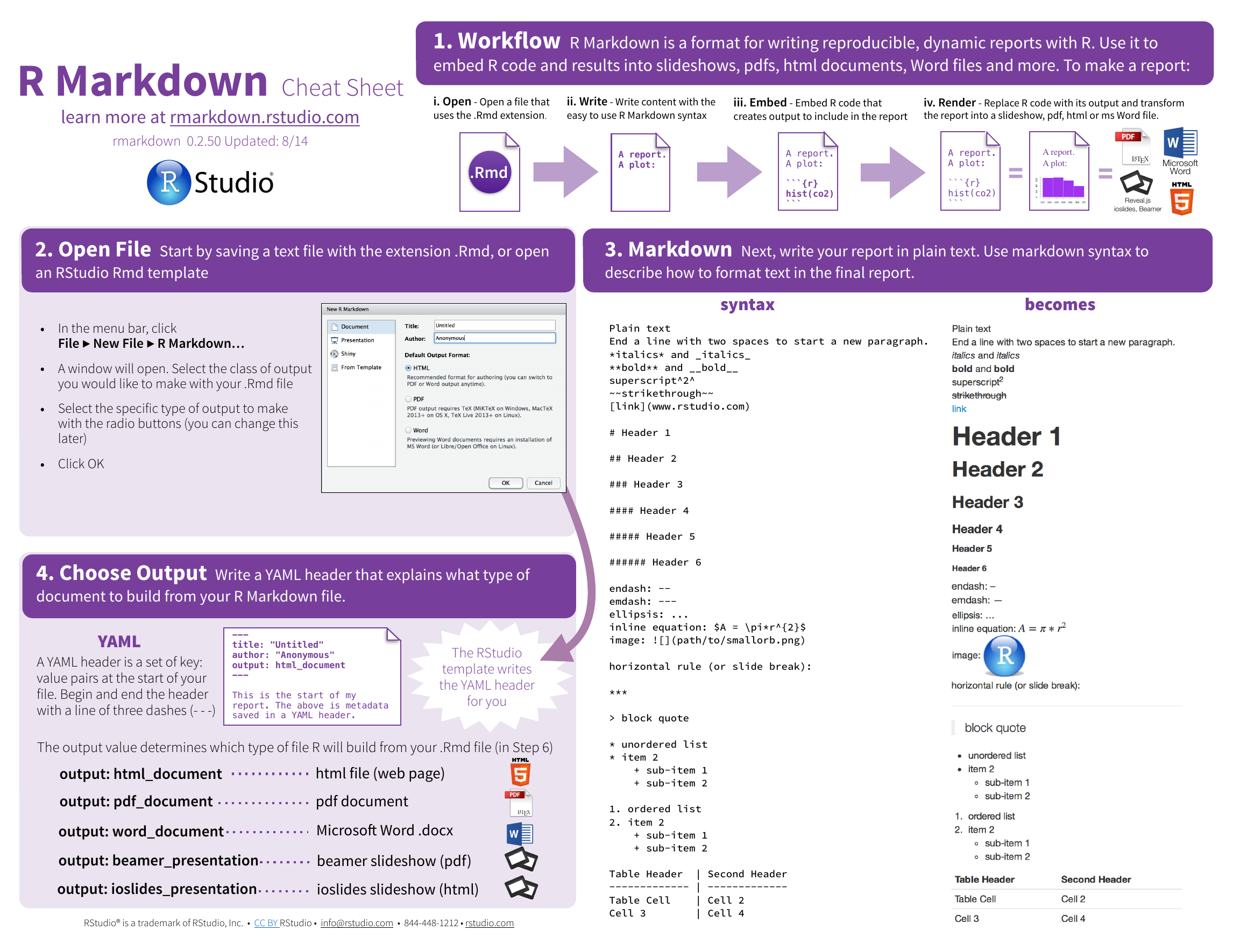 Download Rmarkdown Molifm