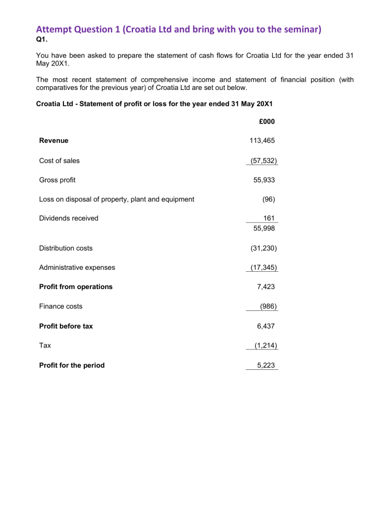 Statement Of Cash Flow Exercises