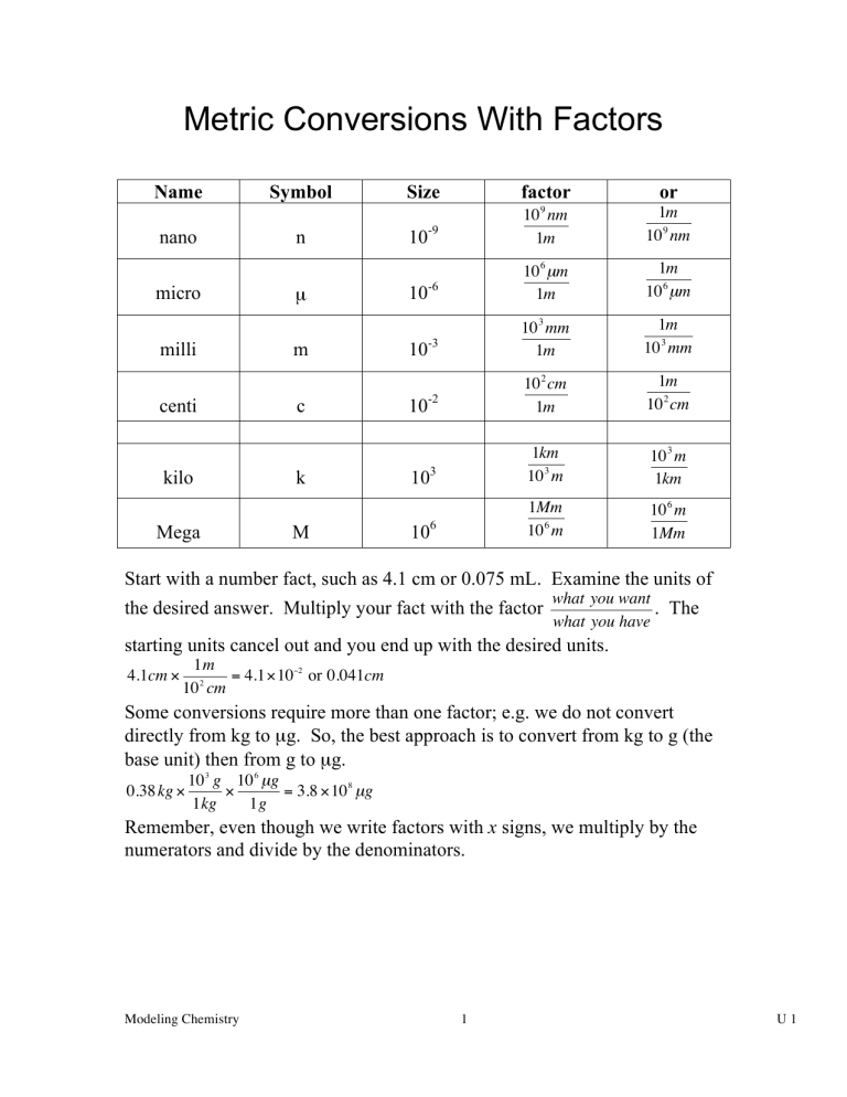 Metric Conversions