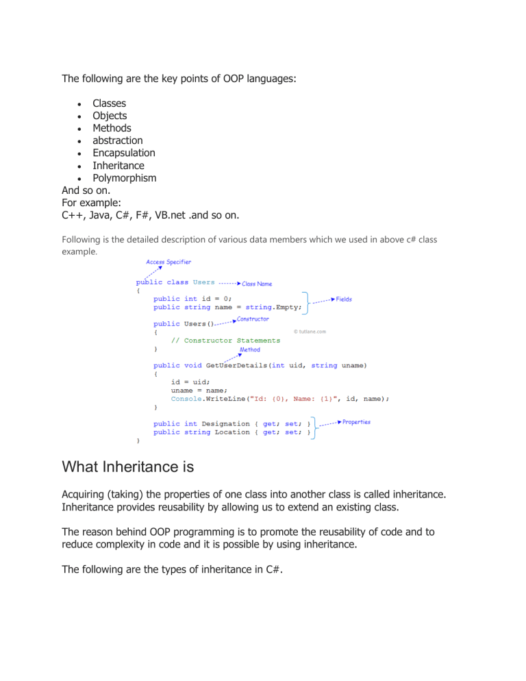 C Sharp Basic