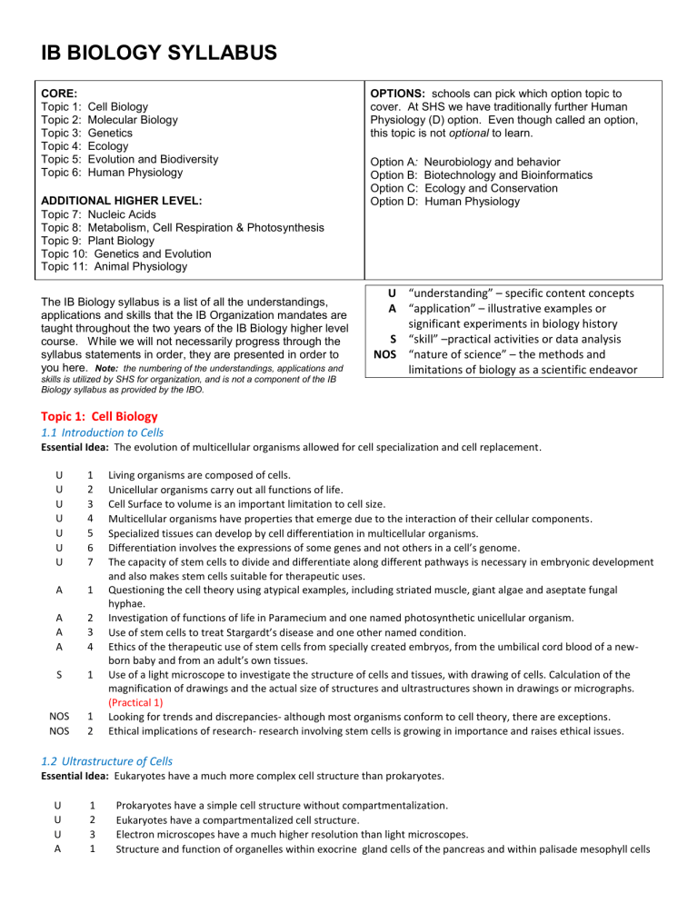 Ib Biology Syllabus Ib Biology Syllabus