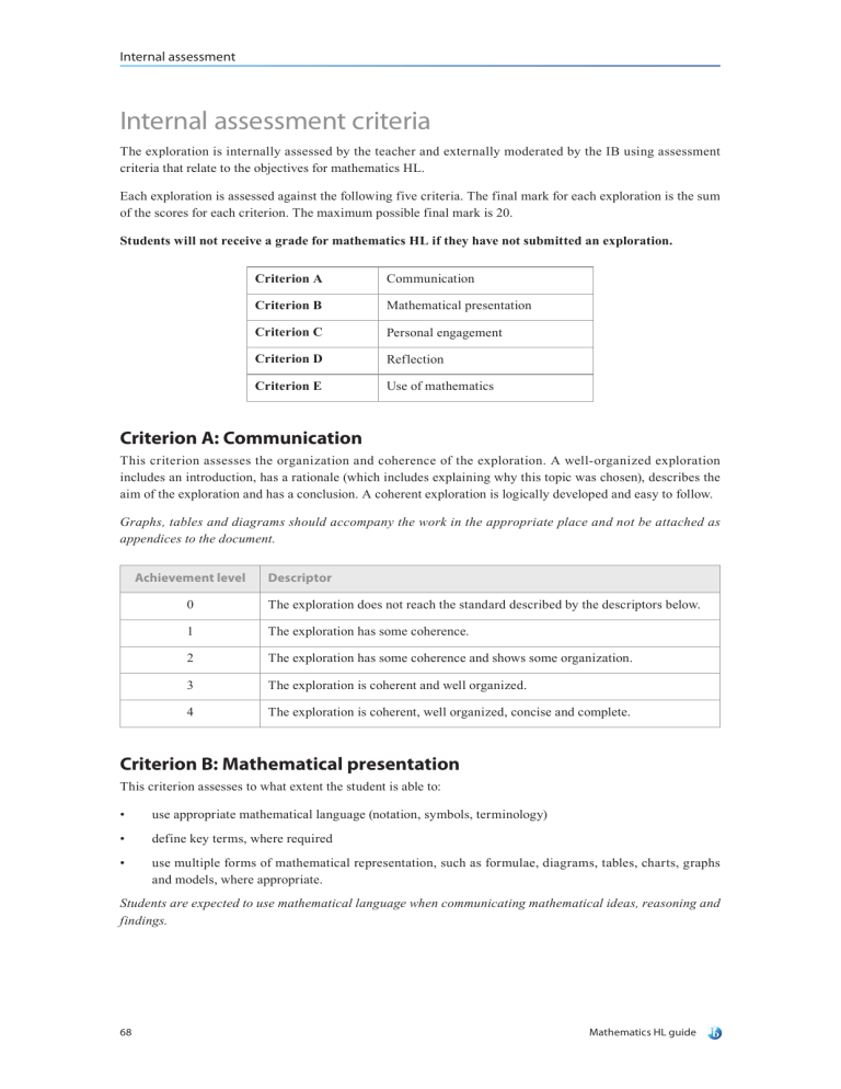 Math Hl Exploration Rubric Math Hl Exploration Rubric