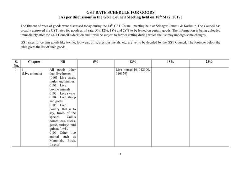 GST RATE SCHEDULE FOR GOODS Chapter wise rate wise gst schedule 18 05 2017