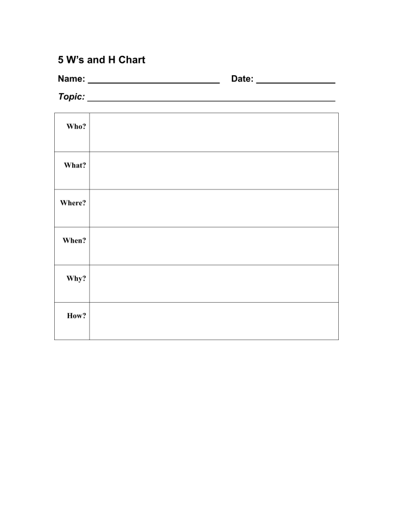 5 Ws And H Chart 1