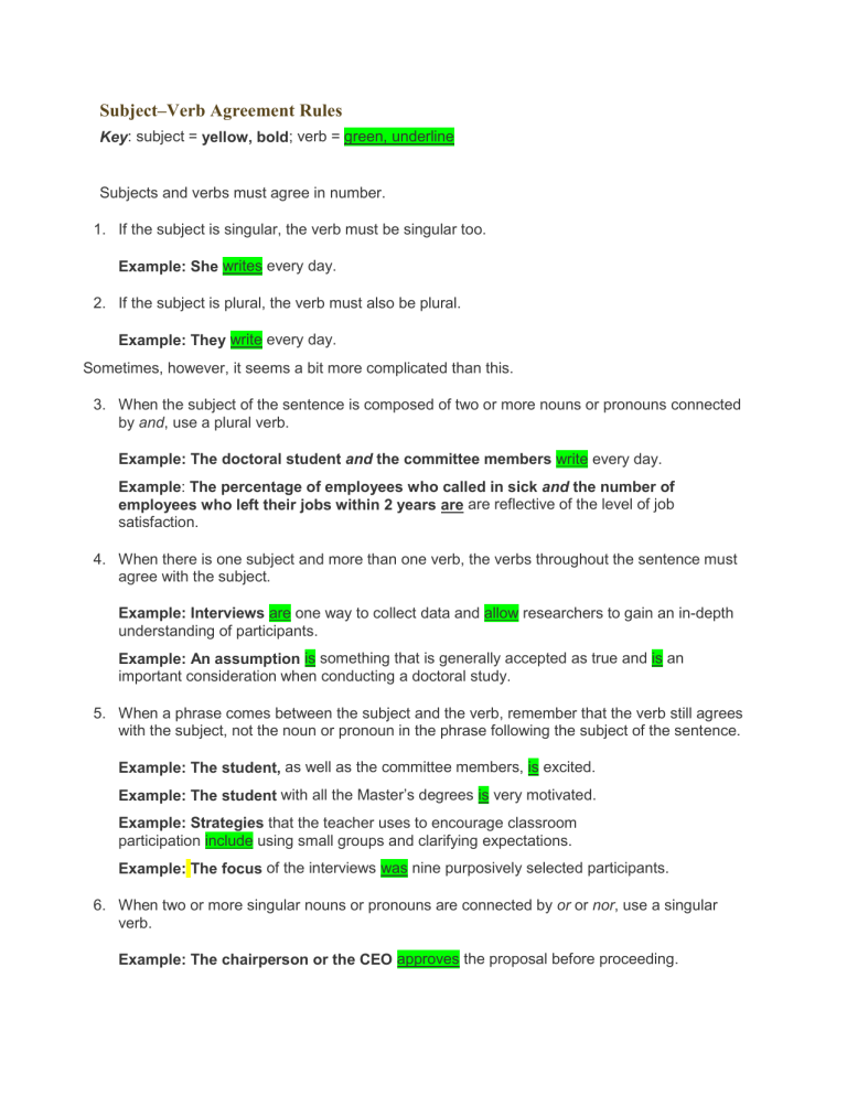 Subject-Verb Agreement Rules