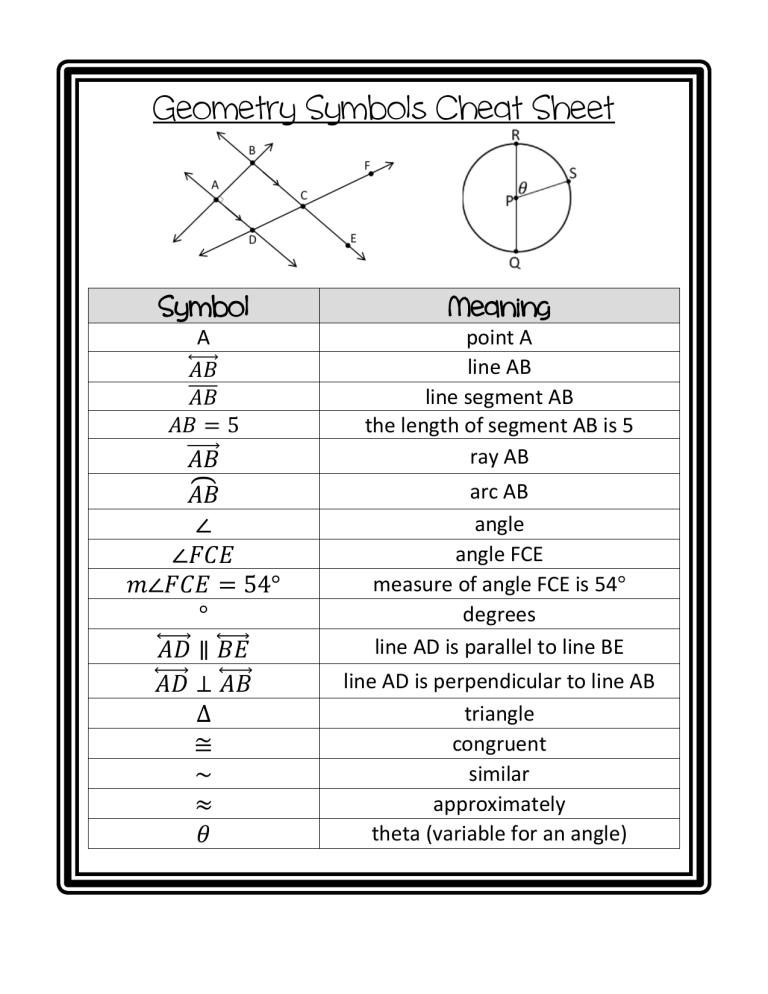 Geometry Symbols Geometry Symbols