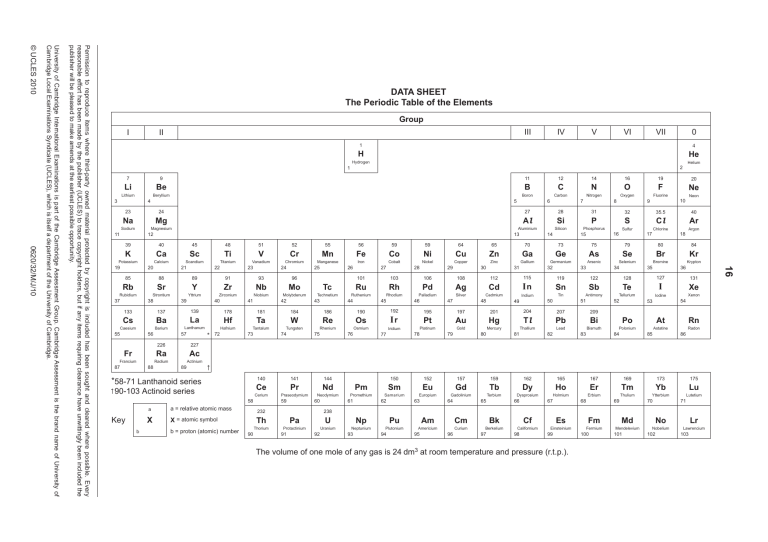 Periodic Table Data Sheet Periodic Table Data Sheet