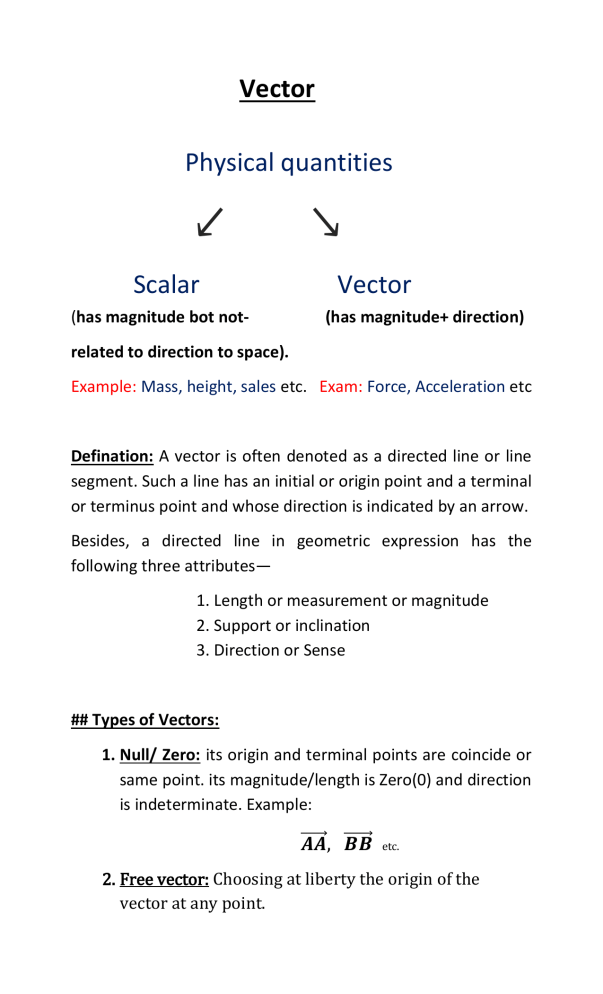Introduction to Vectors: Definition, Types, and Operations