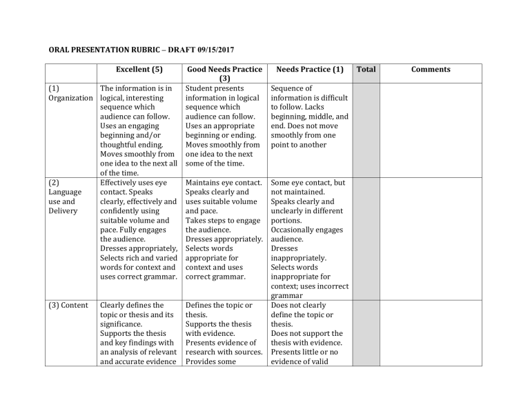 Oral Presentation Rubric: Assessment Criteria