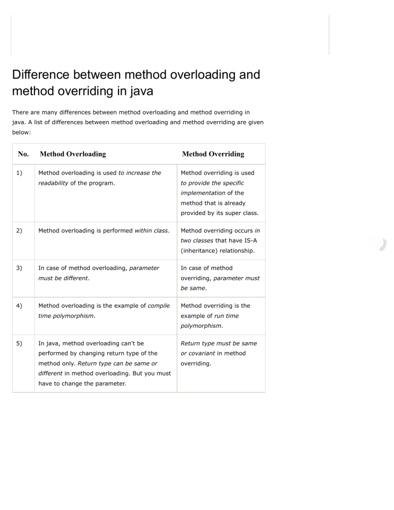 Difference Between Method Overloading And Method Overriding In Java