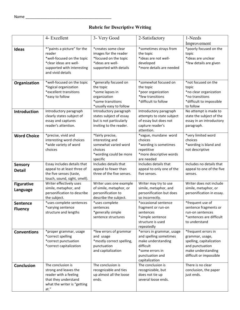 Descriptive Writing Rubric