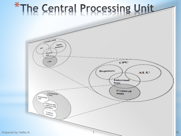 Computer Arithmetic: Binary, Floating-Point, ALU