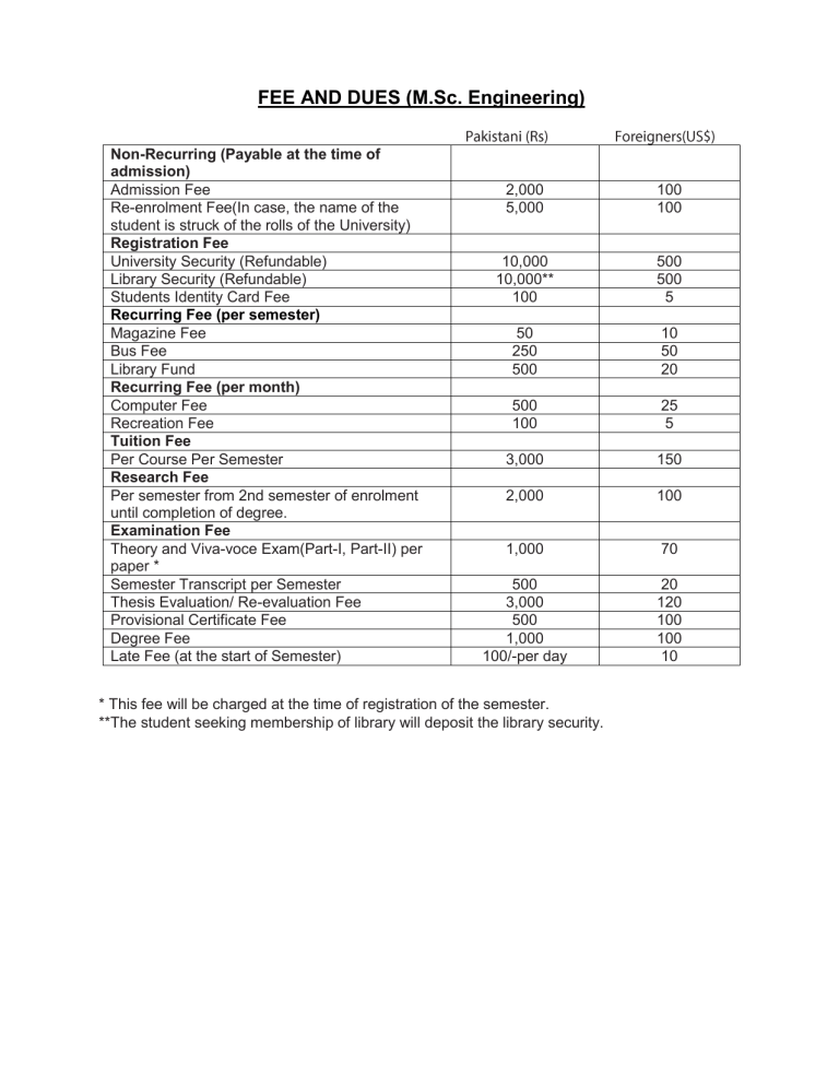 Fee Structure PG Fee Structure PG