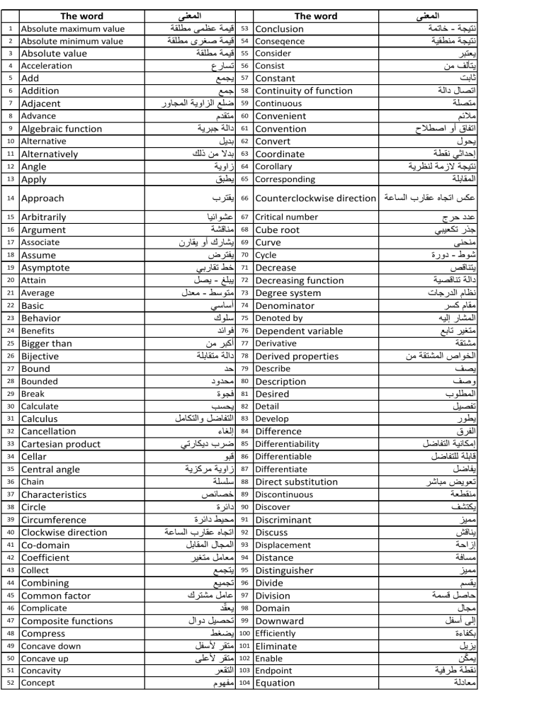 Math Terms: English-Arabic Reference List