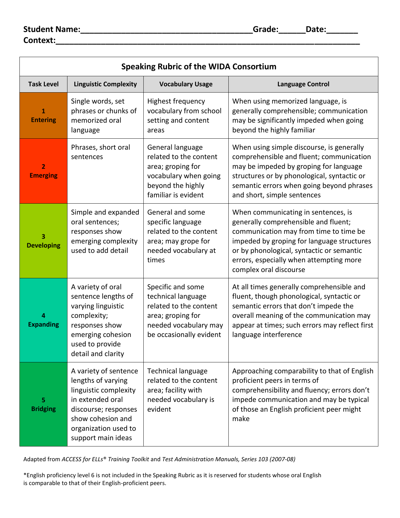 Writing Rubric Of The WIDA Consortium Grades 1 12 Writing Rubric Of The WIDA Consortium Grades 1 12