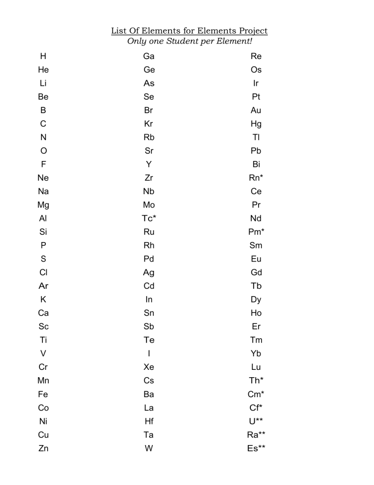 Element List