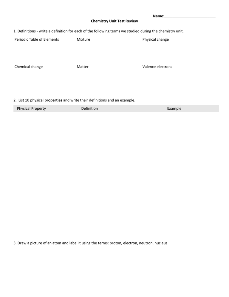 Chemistry Unit Test Review - High School
