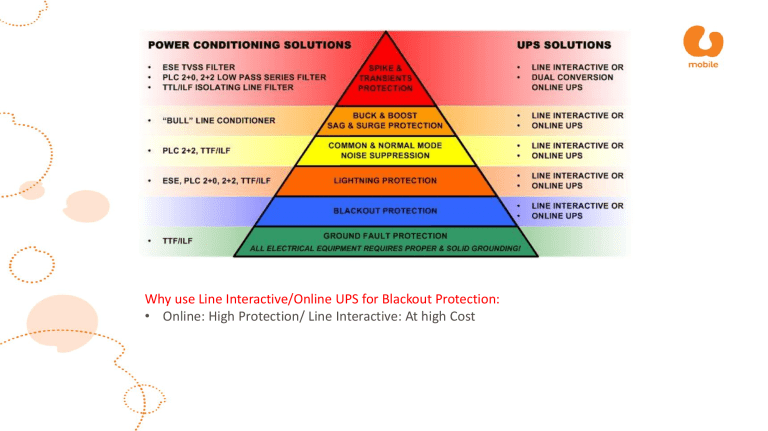 Choosing Type Of UPS