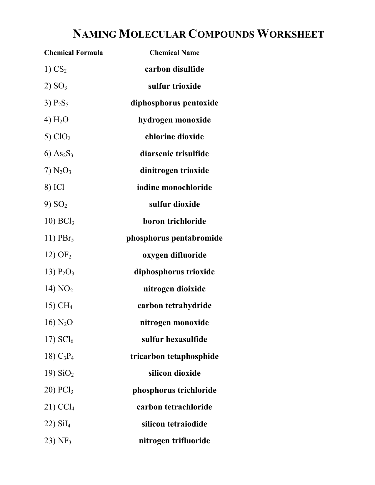 Naming Molecular Compounds Worksheet Educational Worksheet