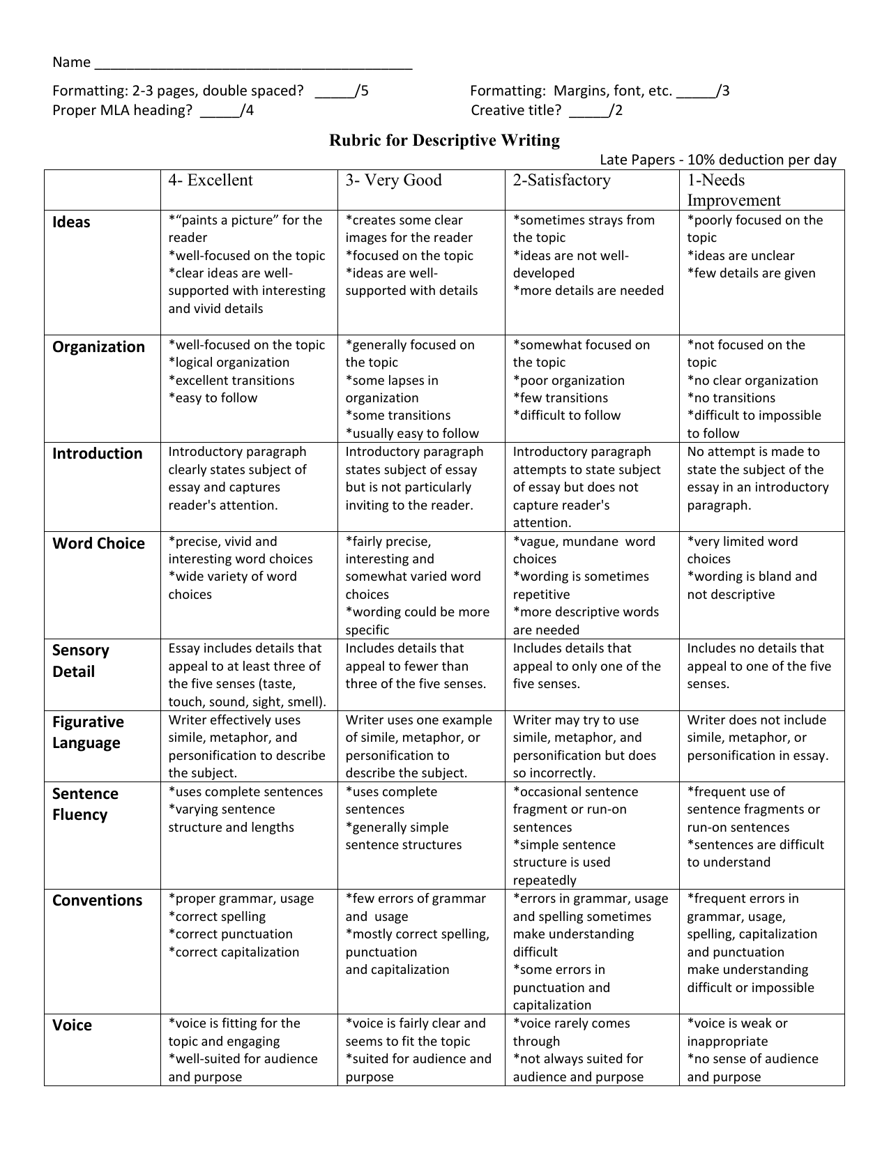 Descriptive Writing Rubric Descriptive Writing Rubric